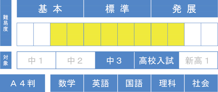 BUILDER 受験版 | 株式会社プレスト｜学習塾・塾専用教材の販売